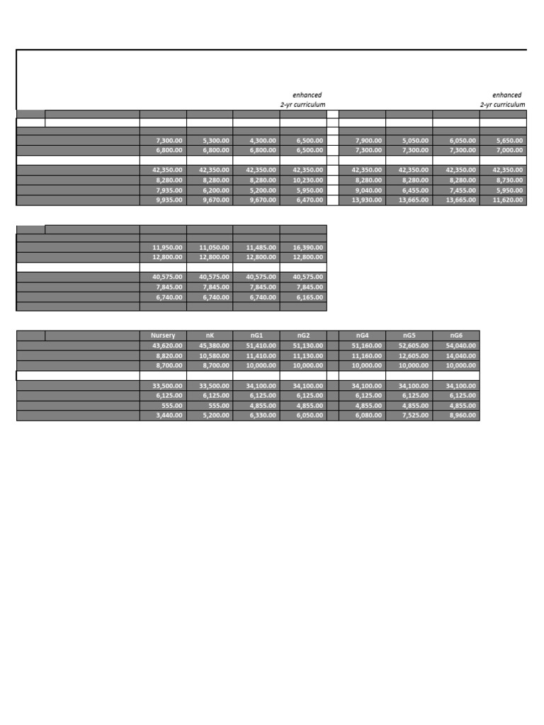Basic Education Fees For SY19-20 | PDF | Technology & Engineering