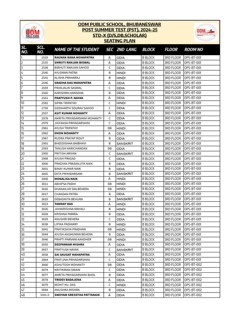 P.A 1 - PST EXAMINATION - VI-X - 2024-25 - STD X Database | PDF | Indo Aryan Peoples | Social ...