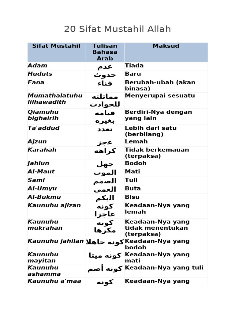 20 Sifat Mustahil Allah dan Artinya | PDF