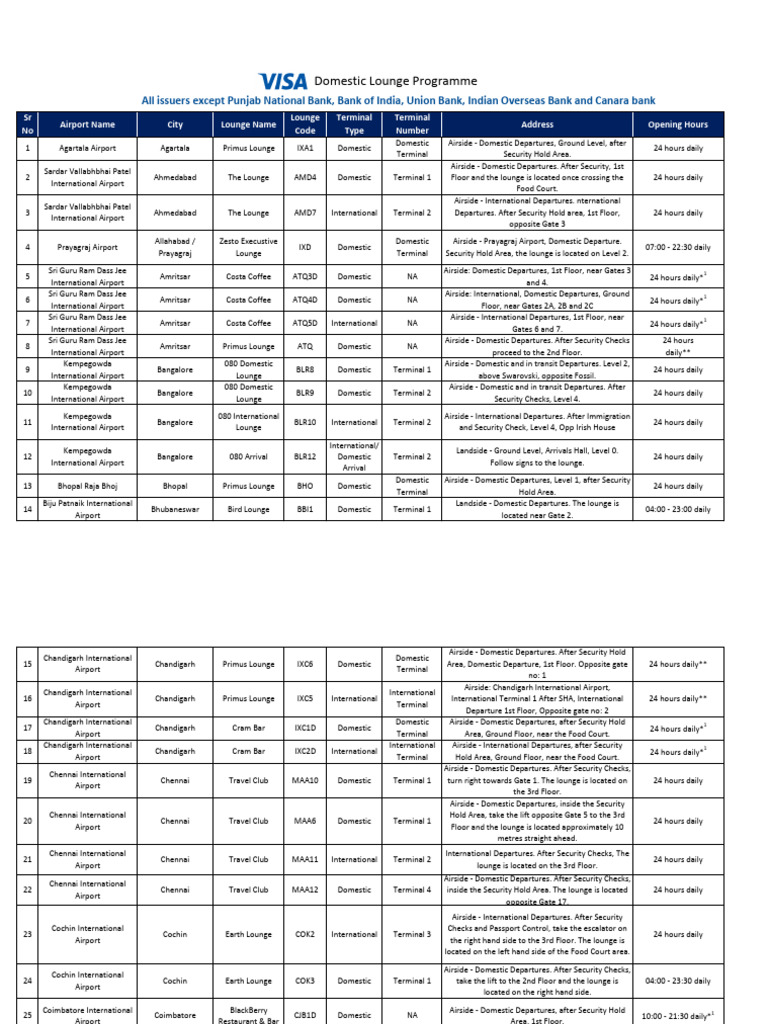 VISA Airport Lounge Access | PDF | Airport | Transport Buildings And ...