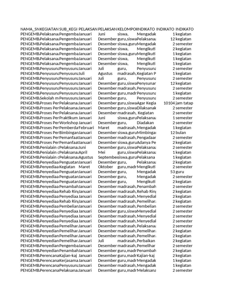 Erkam Mtss Malnu Pusat 2024 | PDF