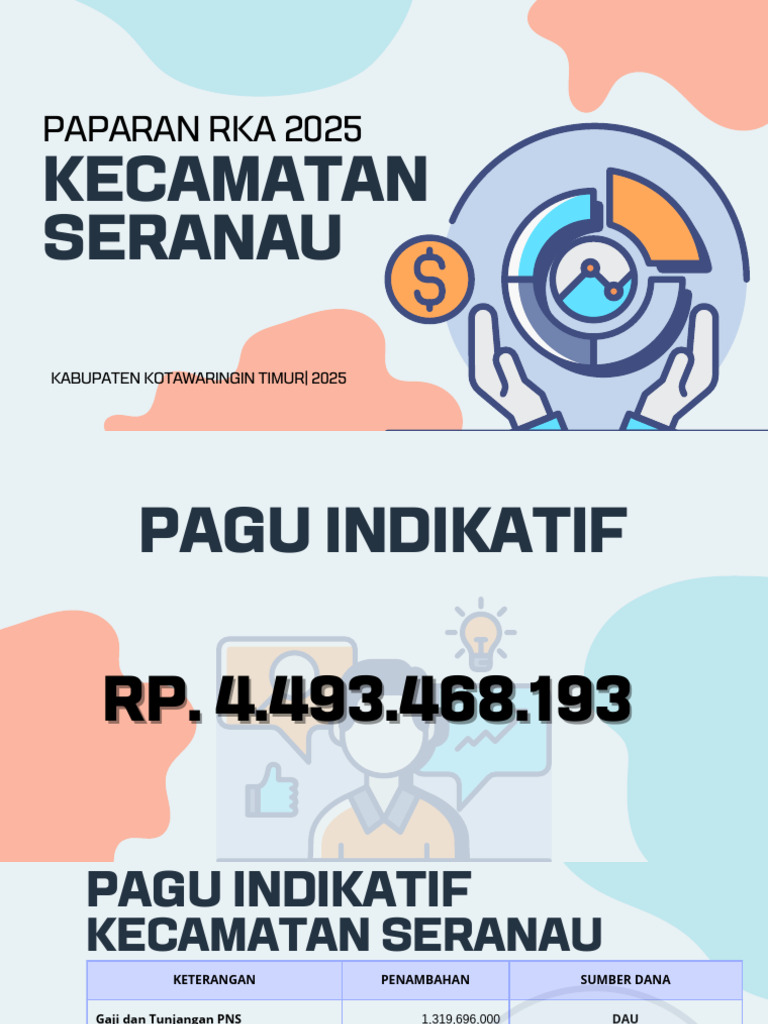 Paparan Rka 2025 | PDF | Bisnis | Pengelolaan Keuangan & Uang