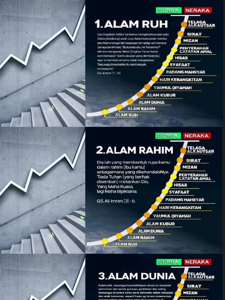 Perjalanan HIDUP Manusia | PDF
