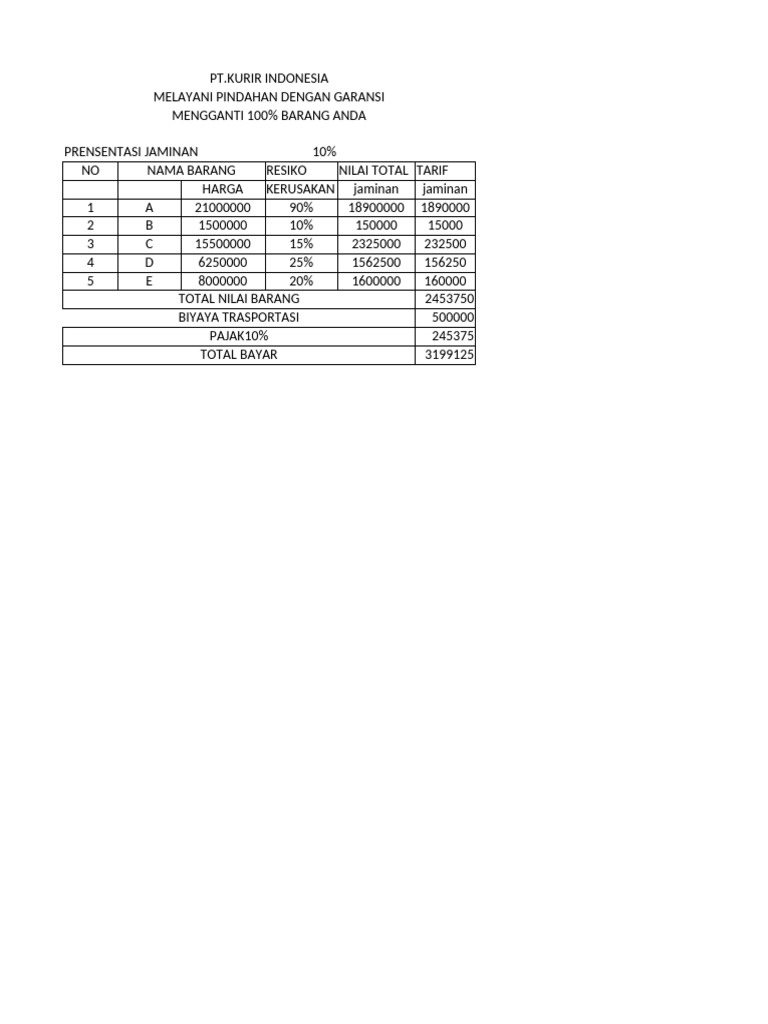 Latihan Tik | PDF | Pengelolaan Keuangan & Uang | Griya & Taman