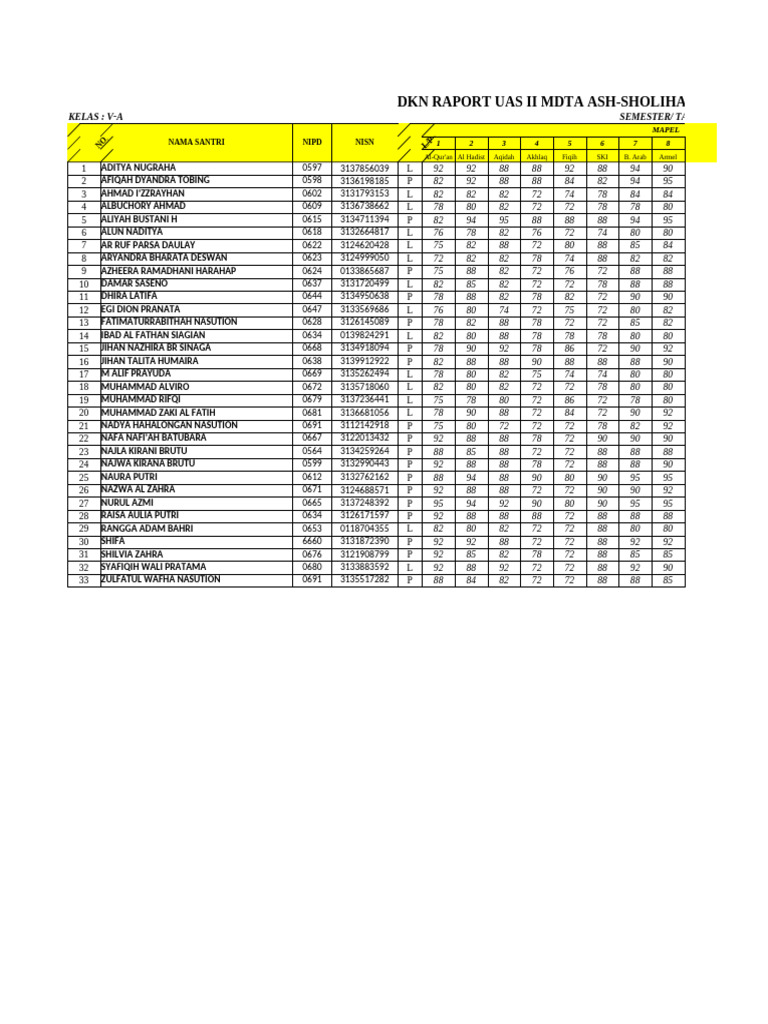 DKN Ijazah Dan Raport | PDF