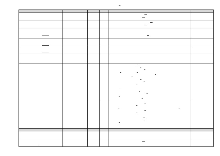 Calendário PPGA 2024/2: Disciplinas e Aulas | PDF