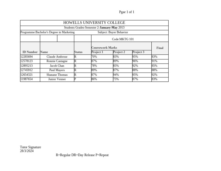 Mock Exam Question 2 (EDPM) | PDF