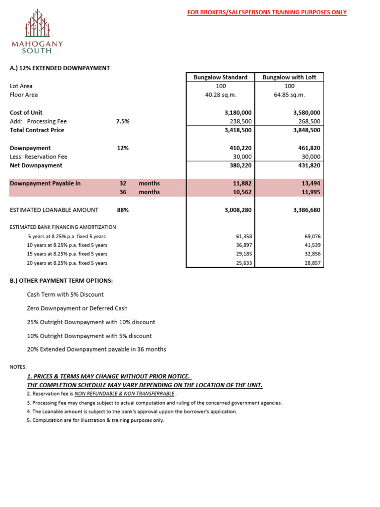Downpayment Options and Financing Terms | PDF | Down Payment | Loans