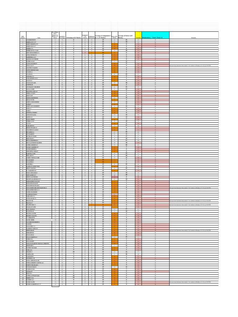 Internal Marks (System Software) - 2 | PDF