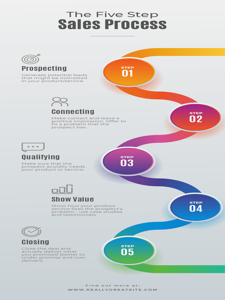 Sales Process Infographic | PDF | Career & Growth | Business