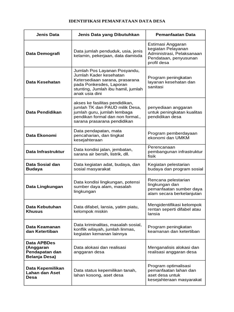Pemanfaatan Data untuk Pembangunan Desa | PDF