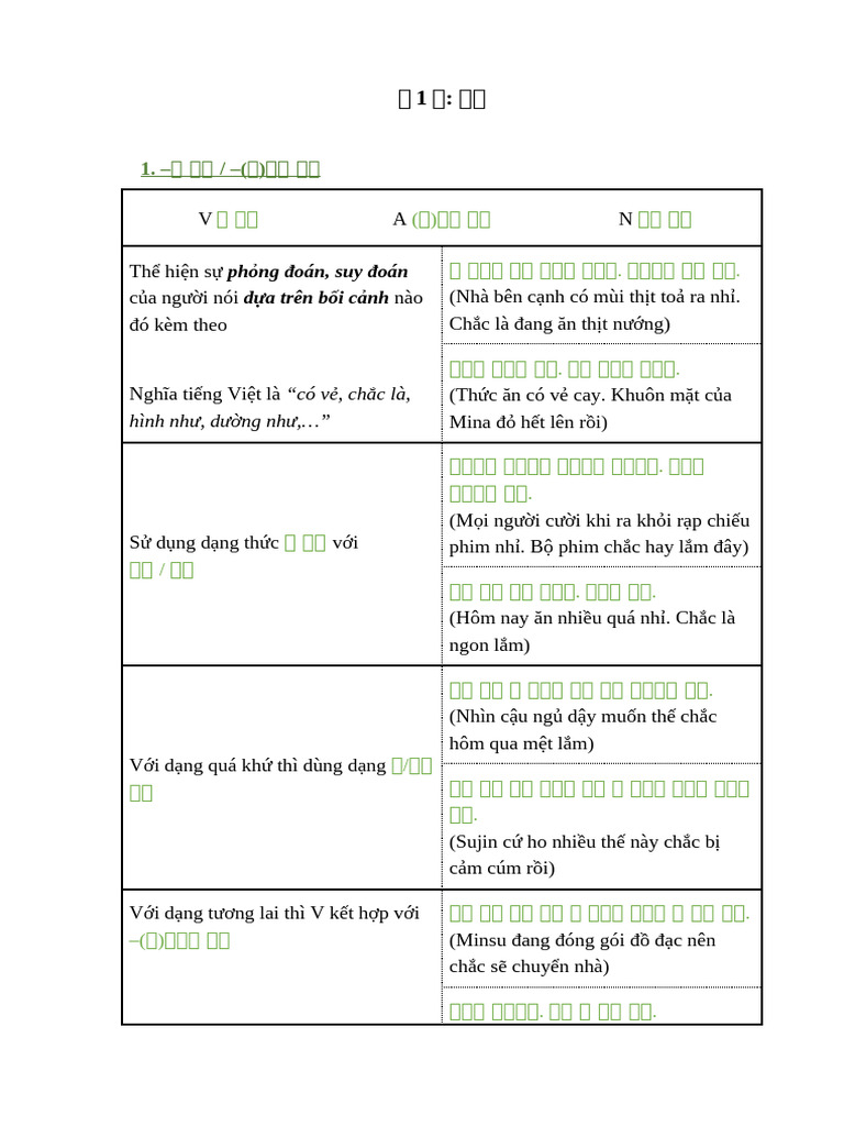 Ngữ Pháp tc4 | PDF