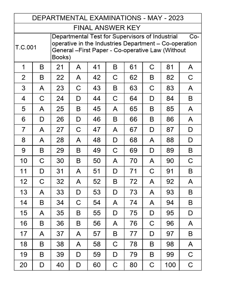 Final Key May 2023 | PDF | Governance | Government