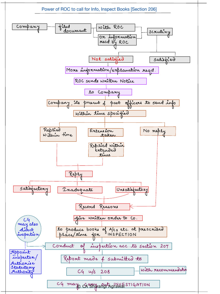 sec 206 to 229 claw | PDF | Bail | Prosecutor
