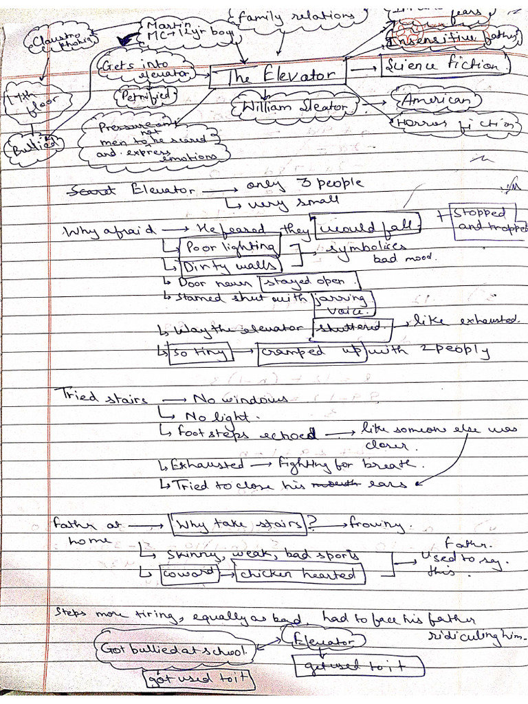 The Elevator Handwritten Notes | PDF