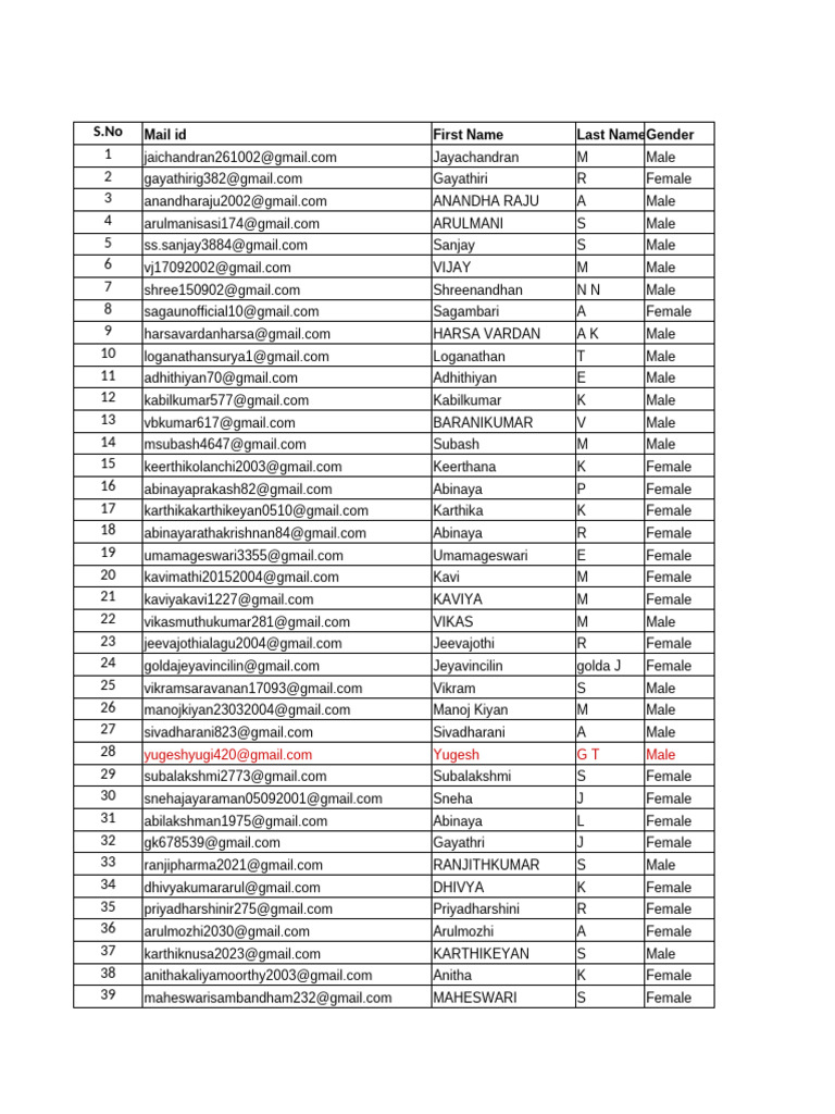 Anna Univ Students Data | PDF
