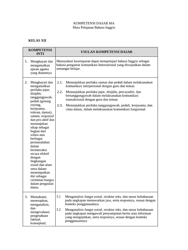 KI-KD Kelas 12 Tahun 2023 | PDF