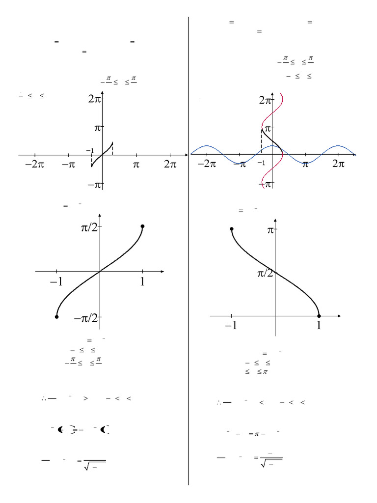 Inverse Trig Functions | PDF | Trigonometric Functions | Monotonic Function