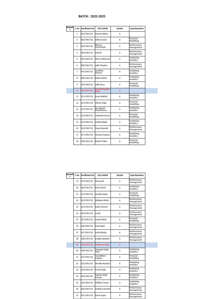Batch 2022-2025 Specializations List | PDF