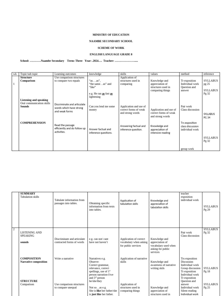 Grade 8 English Language Scheme | PDF | Reading Comprehension | Knowledge