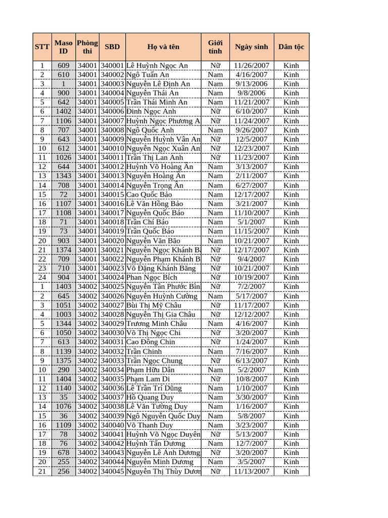 04 - DulieuHDT - THPT TH NH Phư C 8 | PDF
