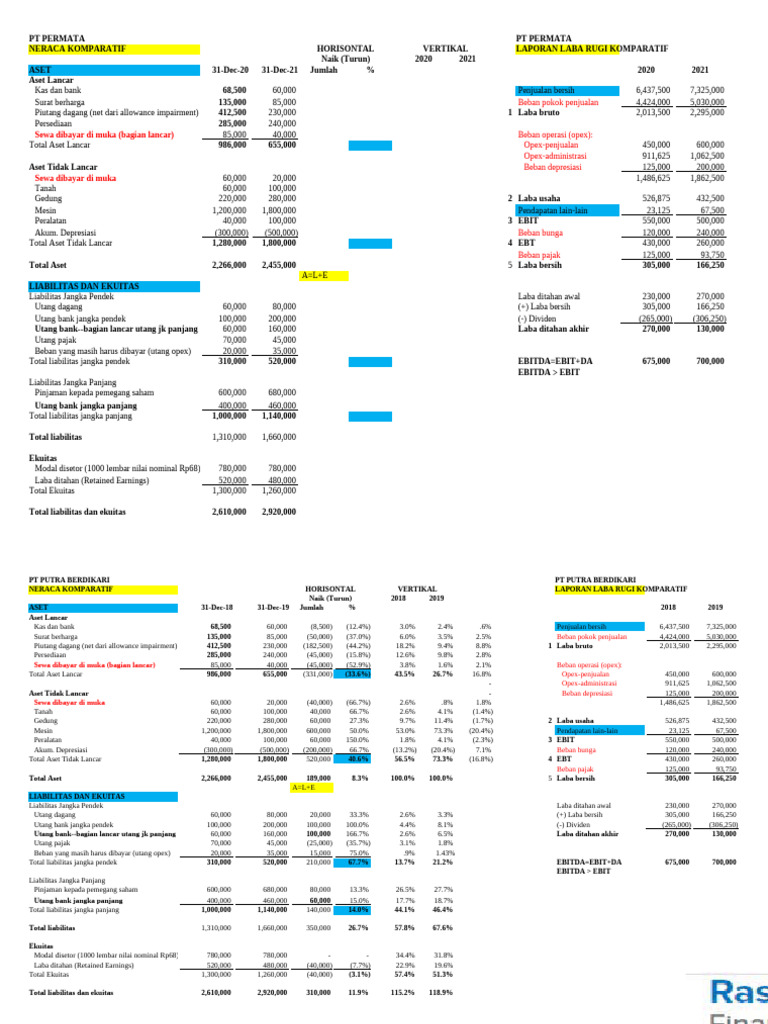 Latihan Soal ALK PT Putra Berdikari | PDF
