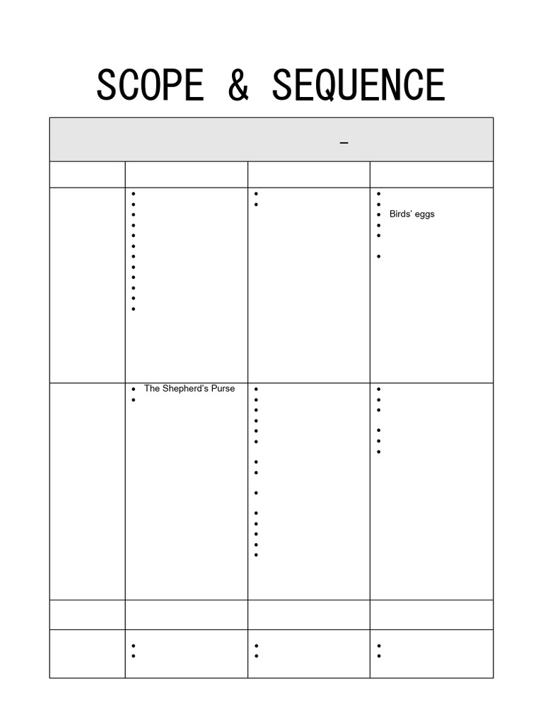 Year 2 NH Scope and Sequence | PDF | Plants | Birds