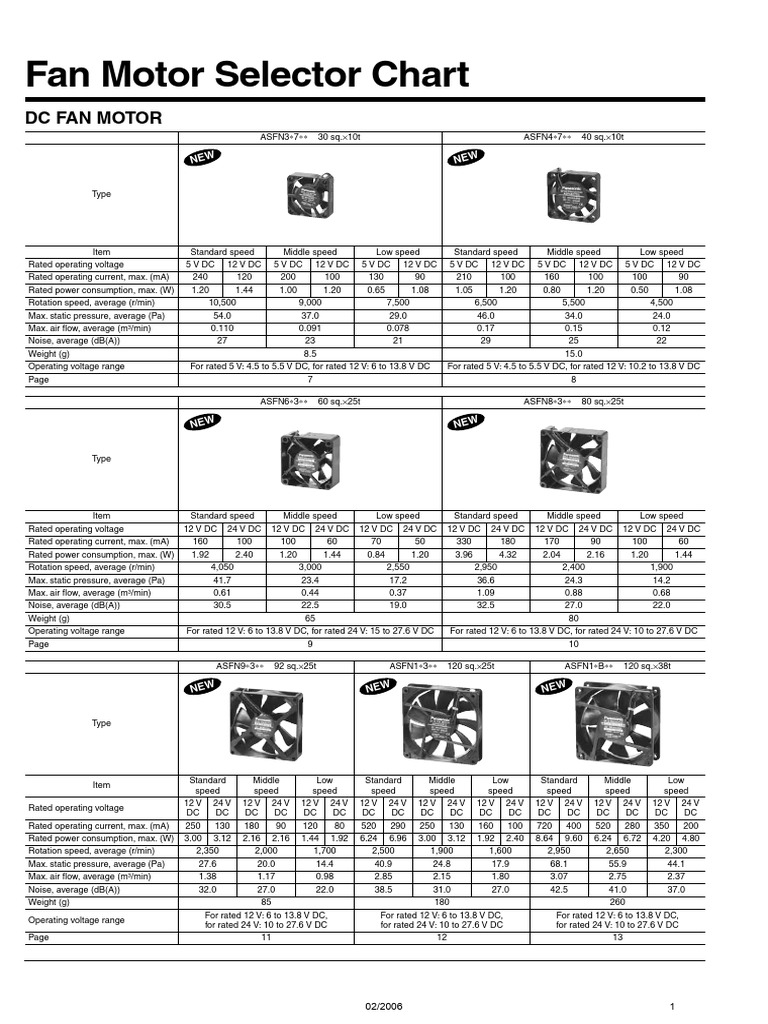 Fan Motor Selector Chart | PDF | Inductor | Electrical Resistance And ...