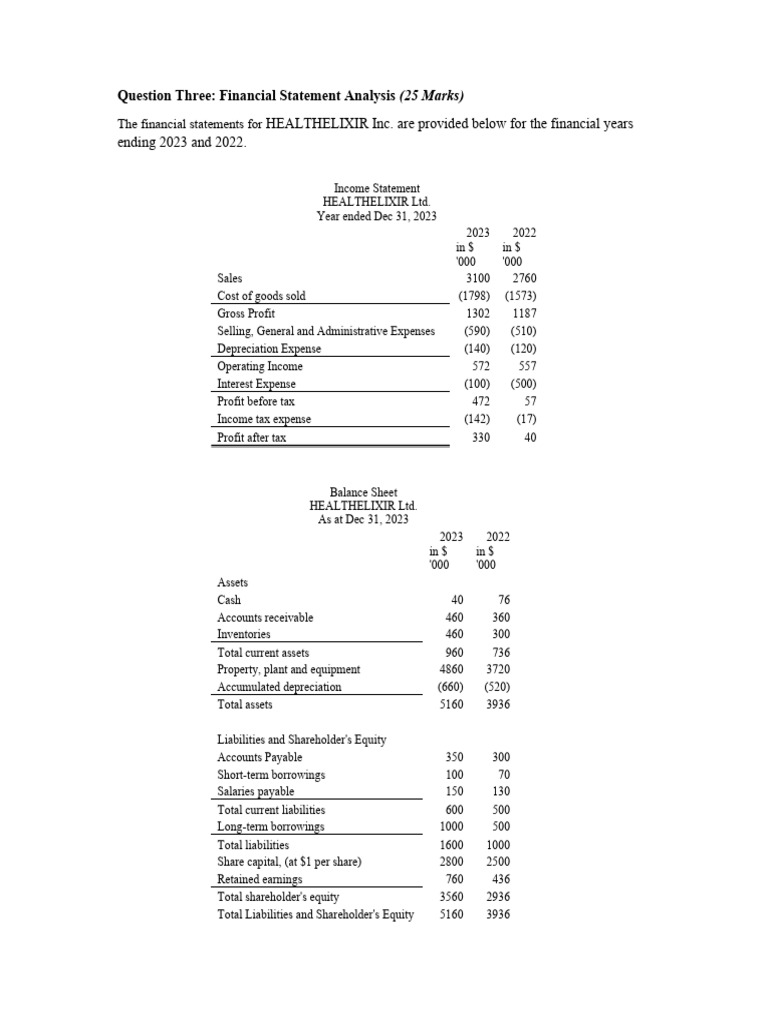 COMM 1140 Financial Statement Analysis | PDF | Equity (Finance) | Expense