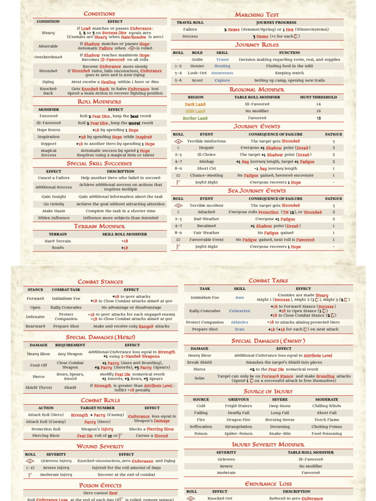Journey Events and Roles Guide | PDF