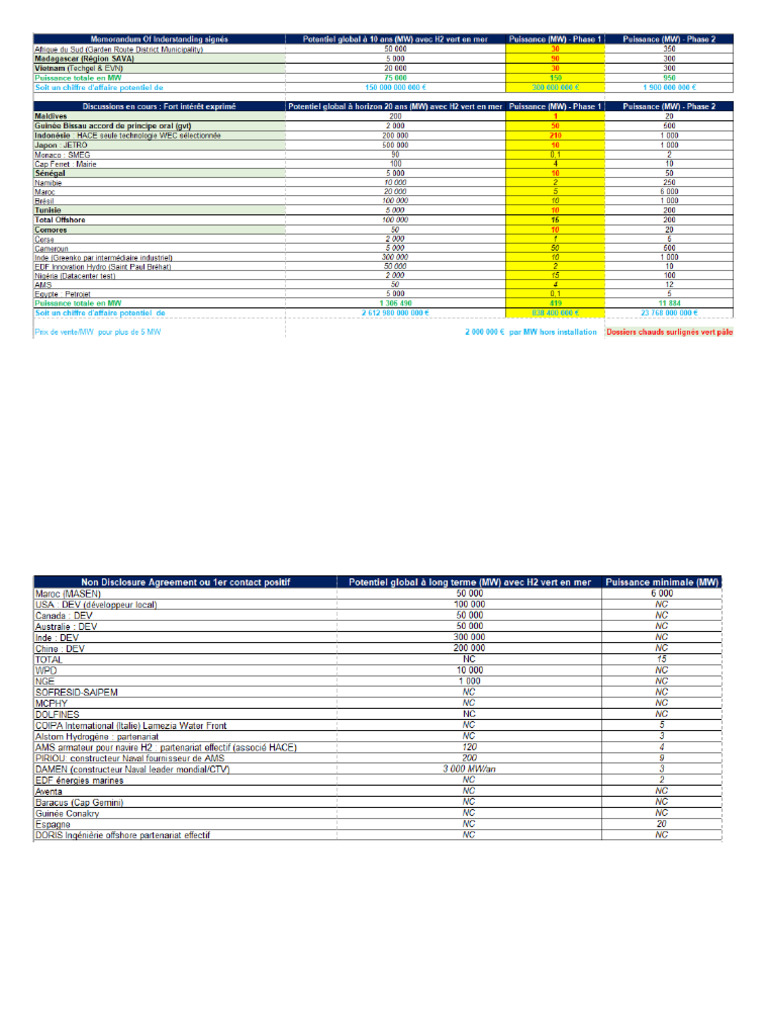 Premiers Clients HACE Décembre 2023 | PDF