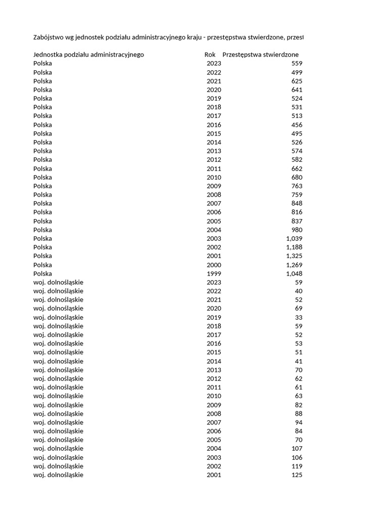 Przestepstwa Zabojstwo Do 2023 | PDF