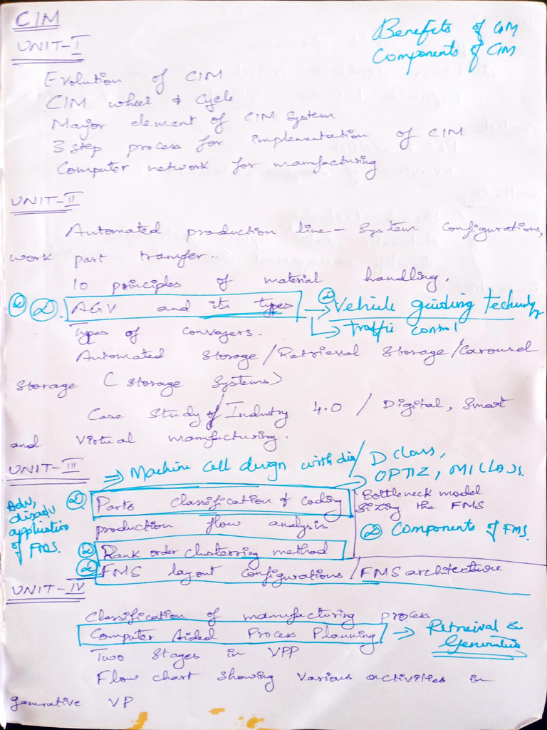 CIM Important Questions | PDF