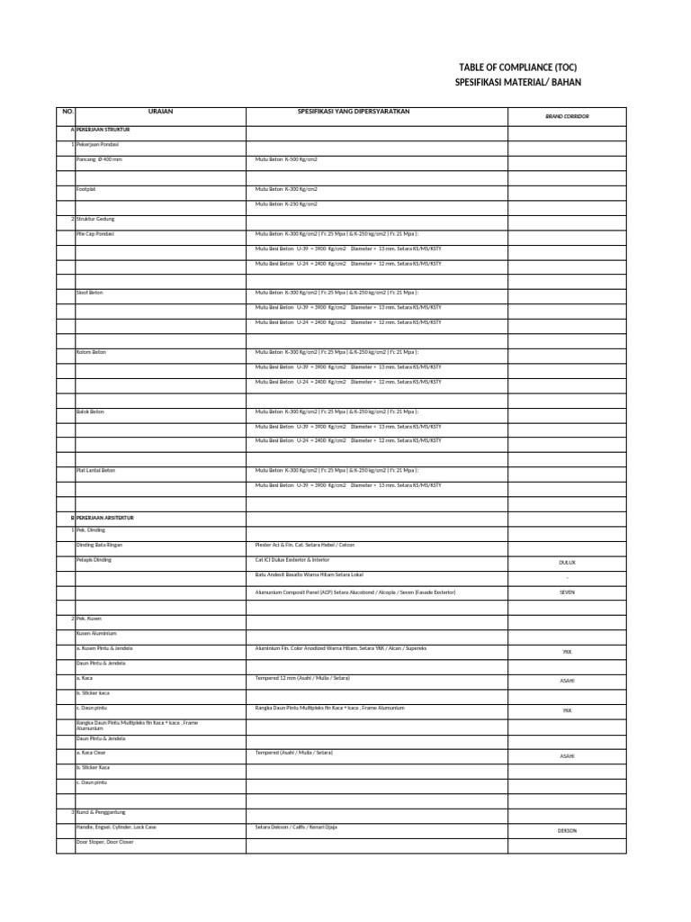 Table of Compliance Tower Luwuk | PDF | Switch | Valve
