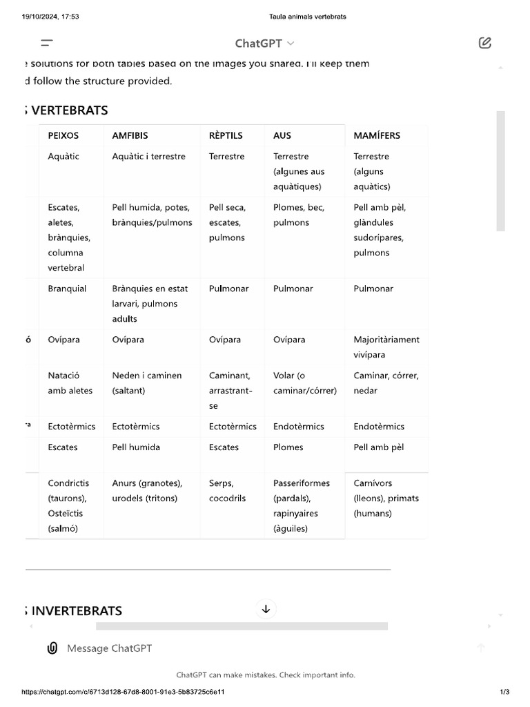 Biology Table One | PDF