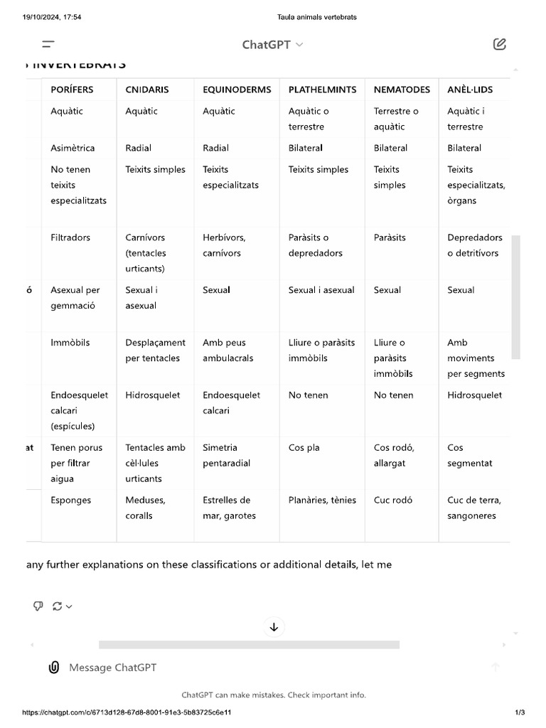 Biology Table 2 | PDF