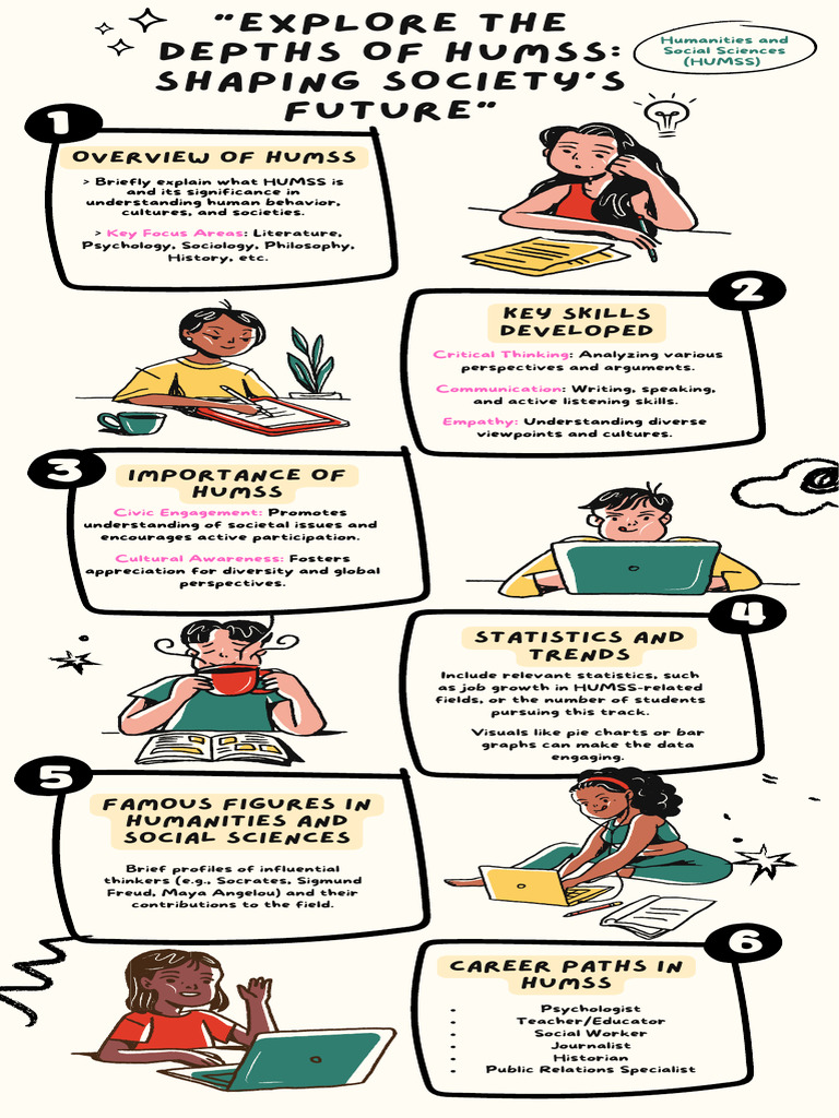 Explore The Depths of HUMSS Shaping Society's Future - 20241031 ...