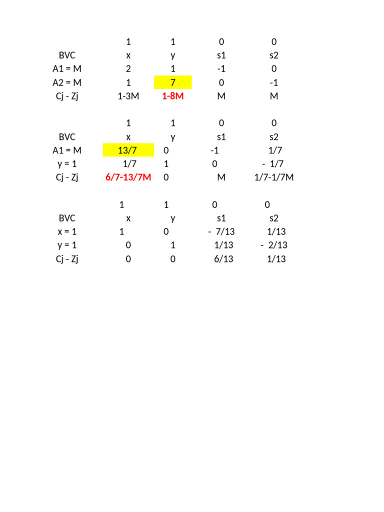 Big M Method Problem | PDF | Teaching Methods & Materials
