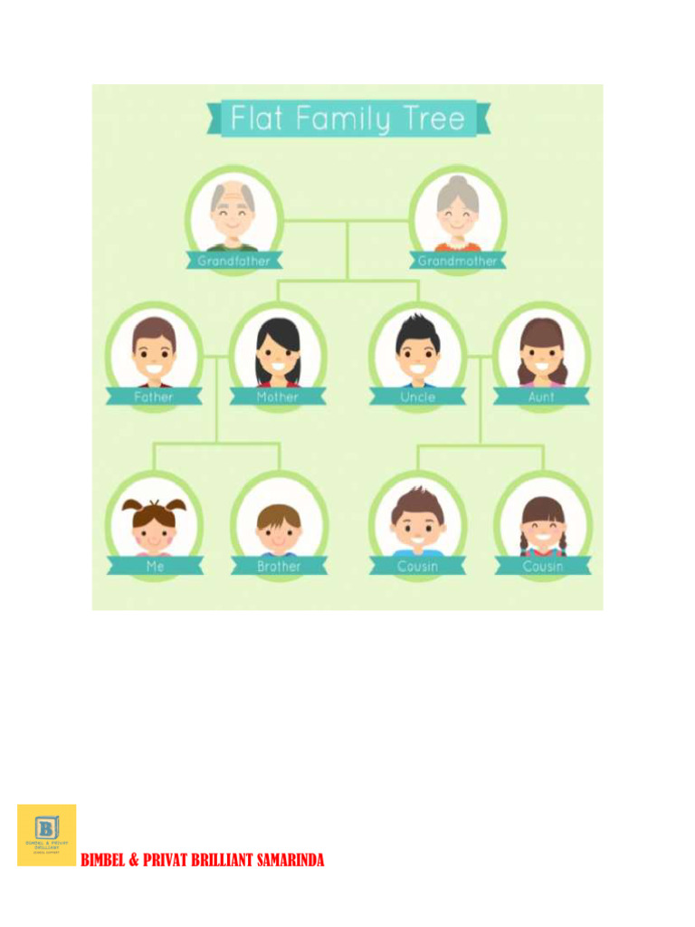 Bahasa Inggris My Family Class 1 | PDF | Cooking, Food & Wine