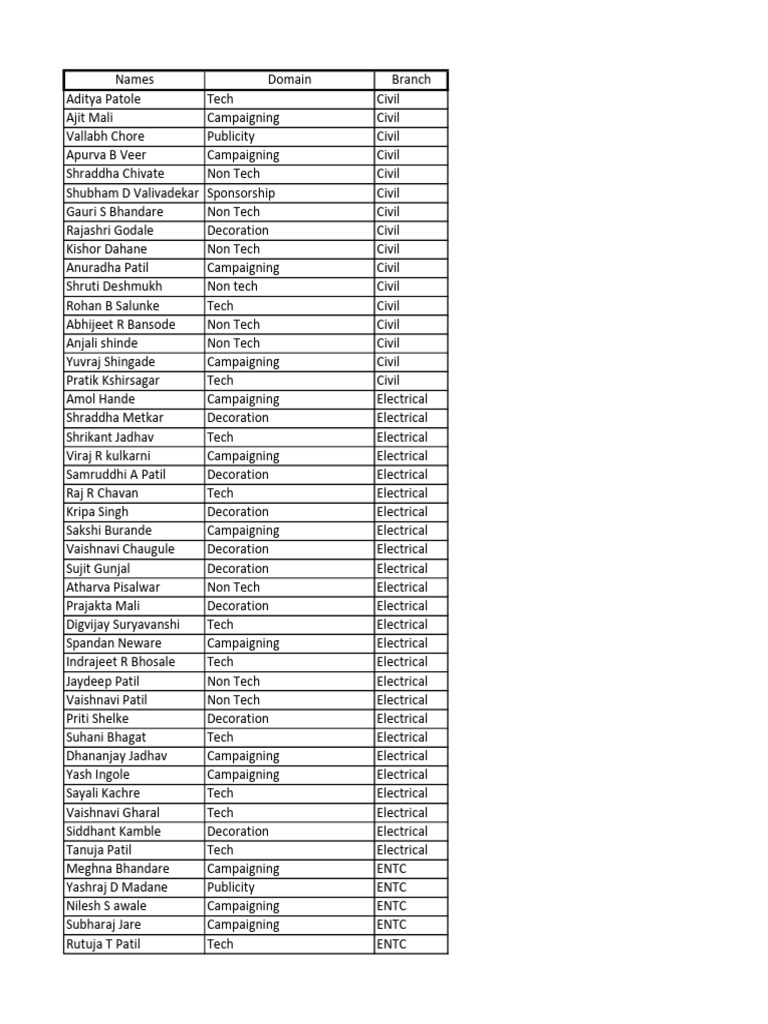 Aavishkar'25 SY Results | PDF