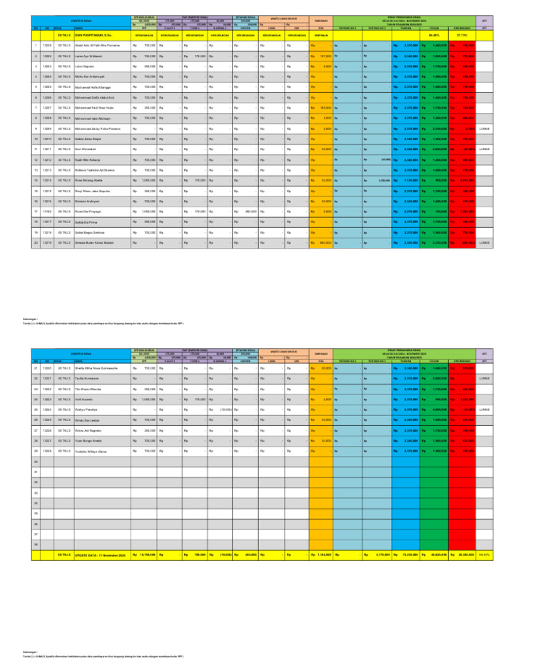 Xii TJKT 2 - 11 November 2024 | PDF
