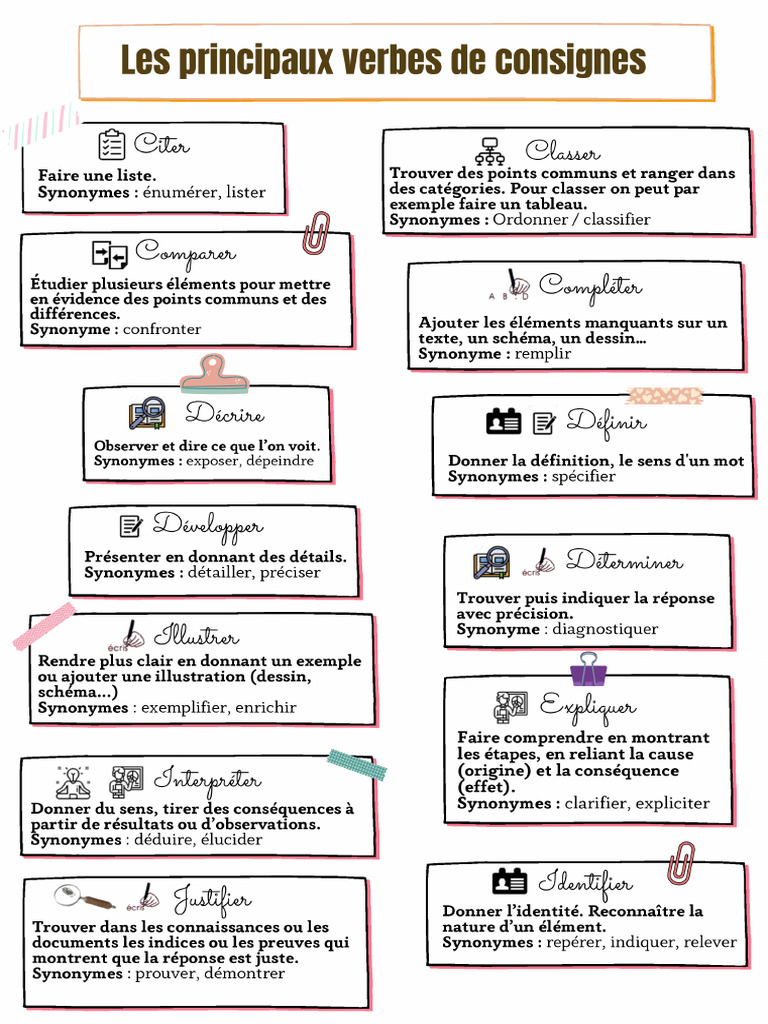 Les Verbes de Consignes | PDF