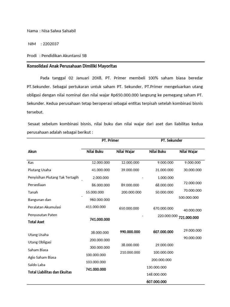 Konsolidasi Anak Perusahaan Dimiliki Mayoritas | PDF | Pengelolaan Keuangan & Uang | Griya & Taman