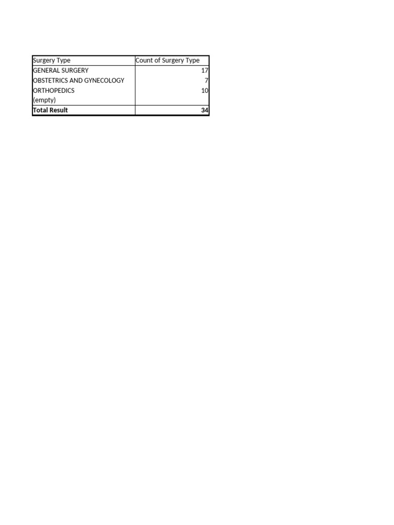 EMR MAJOR | PDF | Medicine | Medical Specialties