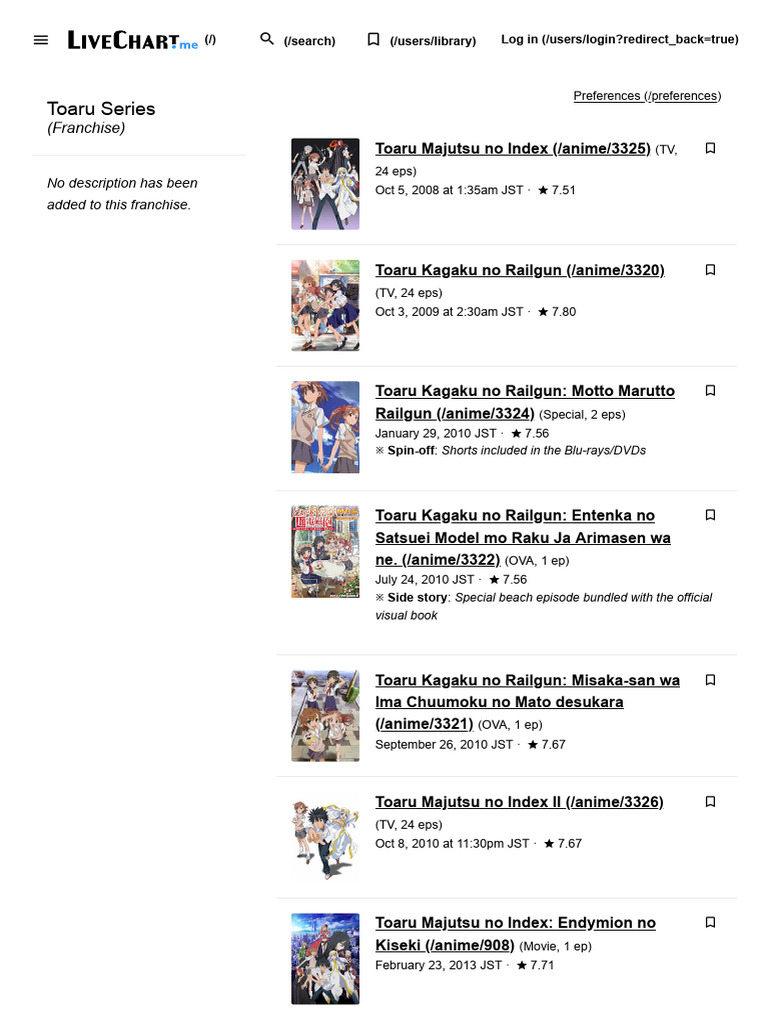 Toaru Series - Release Order - LiveChart - Me | PDF | Anime Companies ...