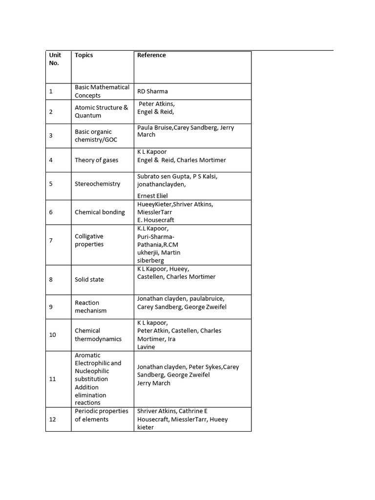 Hueey's Chemistry Reference Guide | PDF | Chemical Reactions | Applied ...