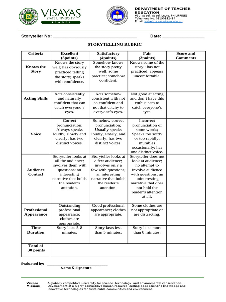 Demonstration Teaching Observation Form Revised 2022 | PDF ...