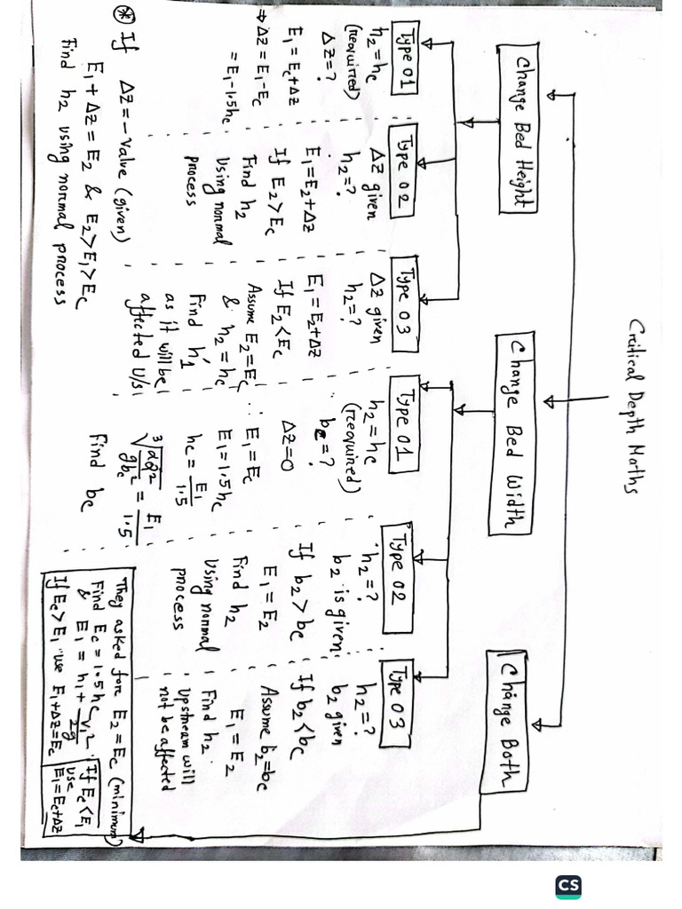 Critical Depth Maths Type | PDF