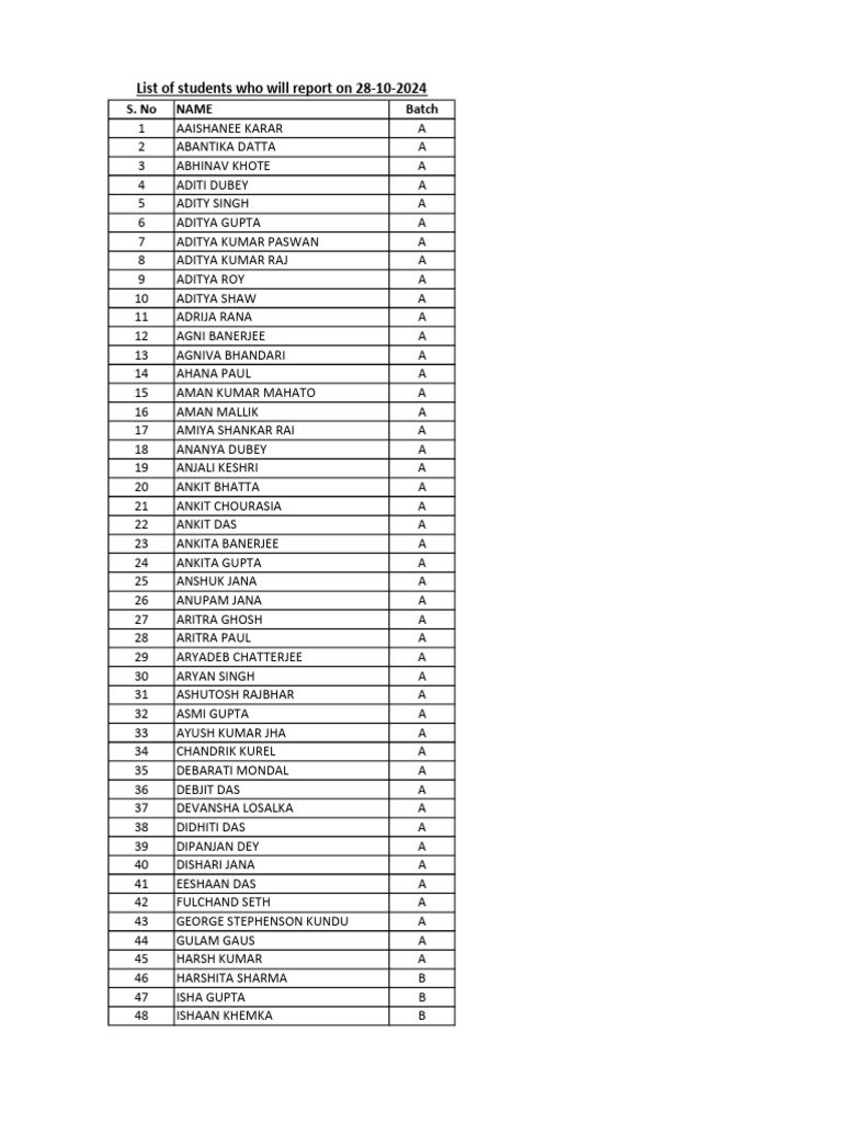 Class XII Project Work Batch List 2024-25 | PDF