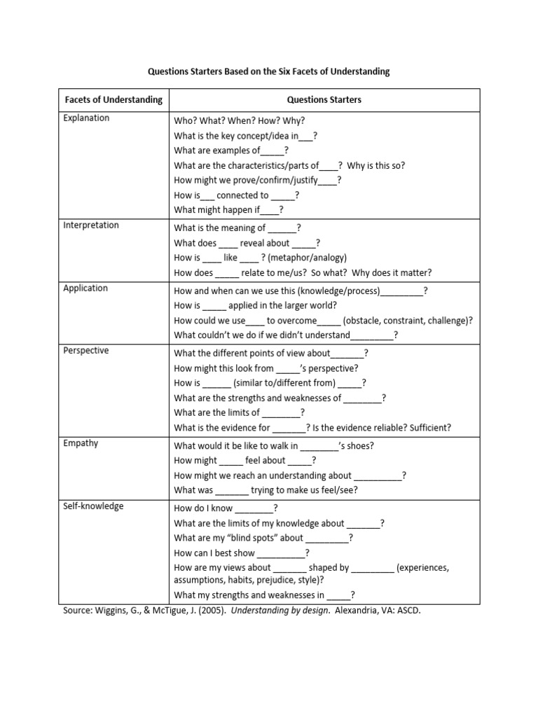 6 Facets of Understanding Questions | PDF | Knowledge | Liberal Arts ...